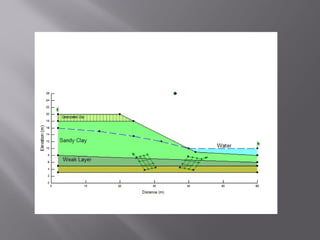 Presentation on using Slope W softwares | PPT