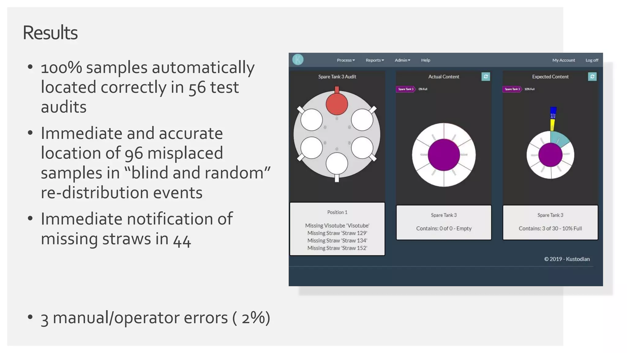 Cryo-storage Chain of Custody: RFID tags in Liquid nitrogen | PPTX