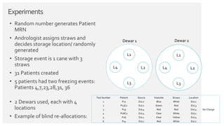 Cryo-storage Chain of Custody: RFID tags in Liquid nitrogen | PPTX