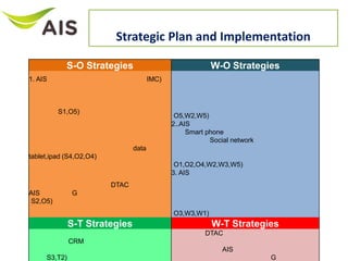 Presentation sm ais | PPTX