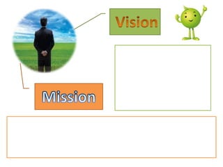 Presentation sm ais | PPTX