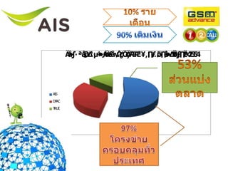 Presentation sm ais | PPTX