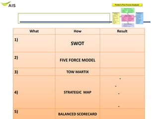 Presentation sm ais | PPTX