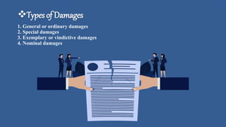 Presentation on: Suit for DamagesSMalamgir30Su.pptx