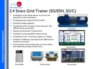 EDIBON Energy Units | PPT