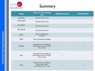 EDIBON Energy Units | PPT