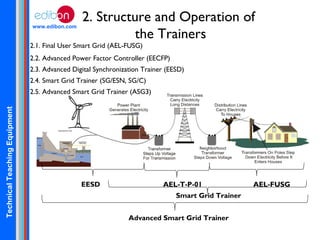 EDIBON Energy Units | PPT