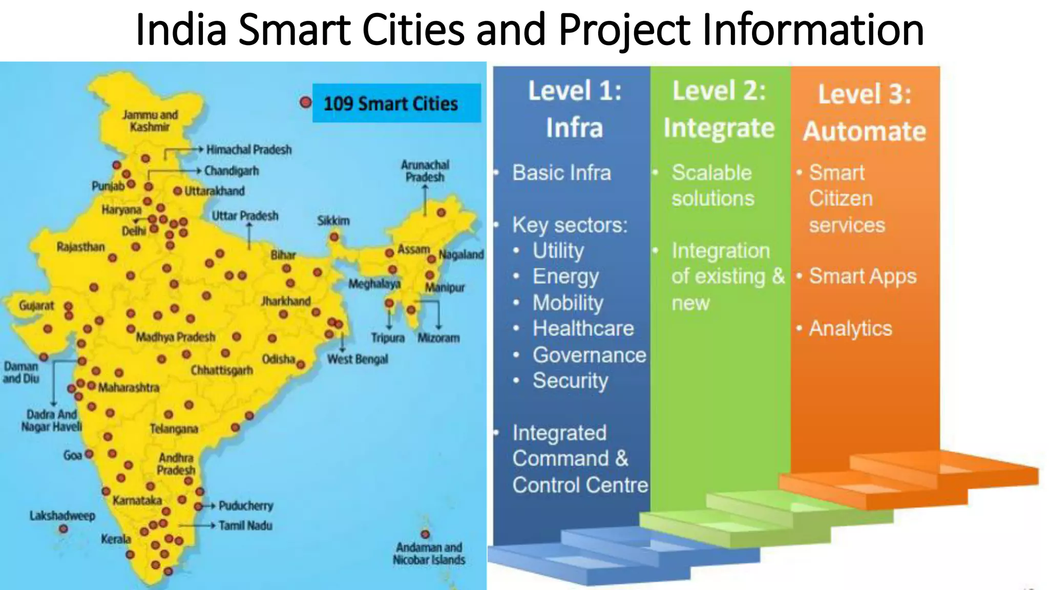 Presentation smart city presentation by cs electric (4) | PDF