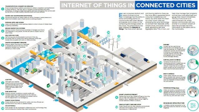 Presentation smart city presentation by cs electric (4) | PDF