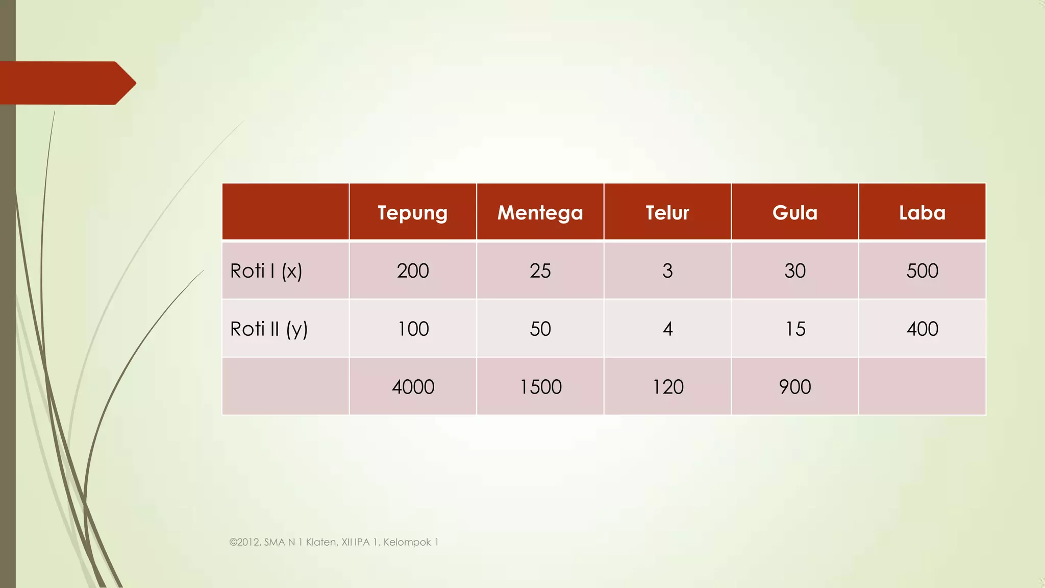 Presentation's math program linier ~ garis selidik | PPT