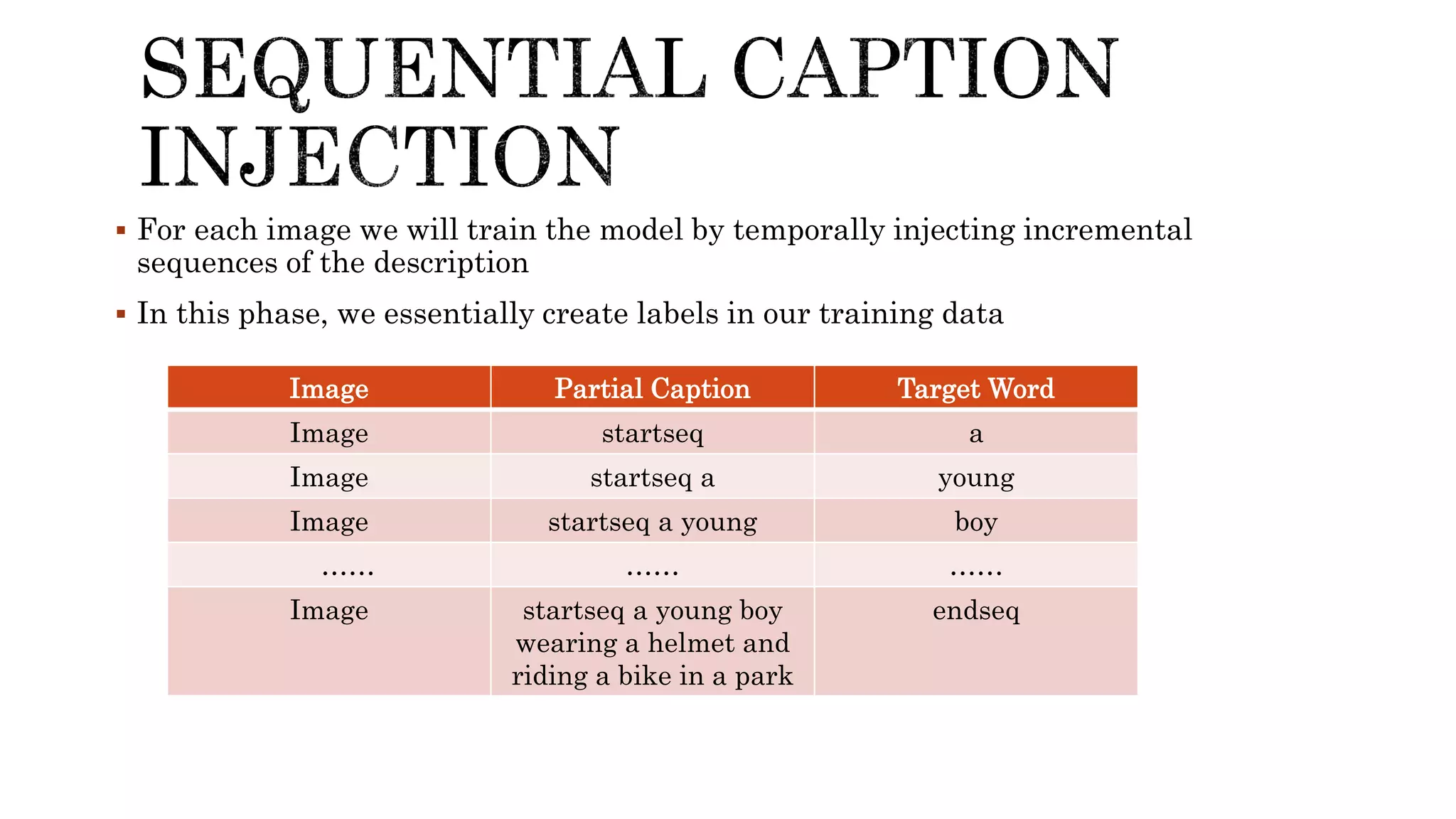 Image Caption Generation using Convolutional Neural Network and LSTM | PPTX