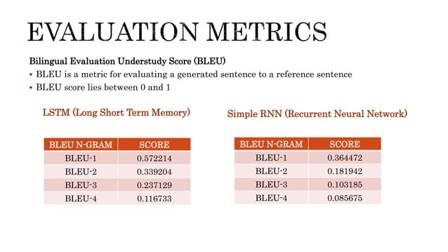 Image Caption Generation using Convolutional Neural Network and LSTM | PPTX