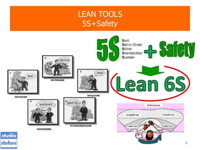 Presentation Safety Management Systems & Lean Manufacturing