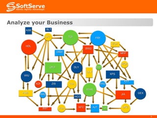 Service Oriented Architecture | PPT