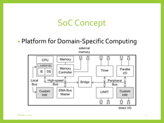 System-on-Chip | PDF