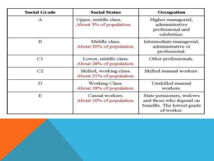 Representation Of Class And Status