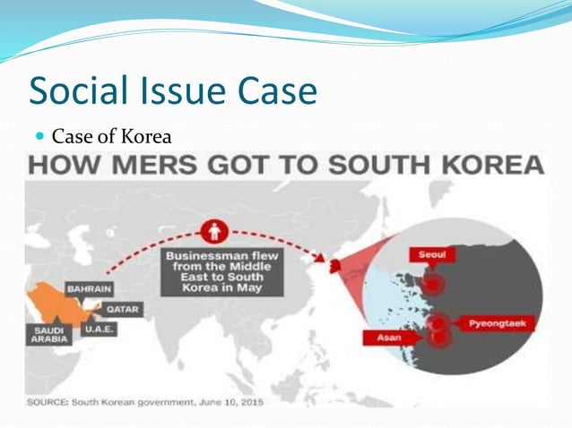 Presentation (social issue) | PPTX