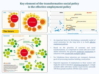 Transformative Social Protection in a Transforming Economy and Society ...