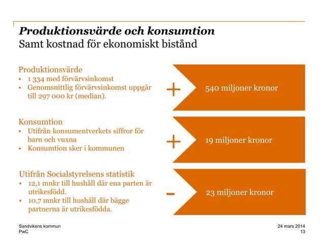 Presentationsbilder; Socioekonomisk analys, invandring Sandvikens ...