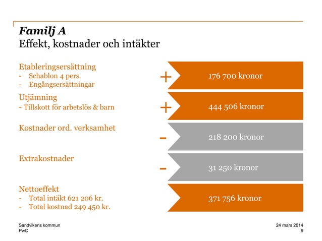 Presentationsbilder; Socioekonomisk analys, invandring Sandvikens ...