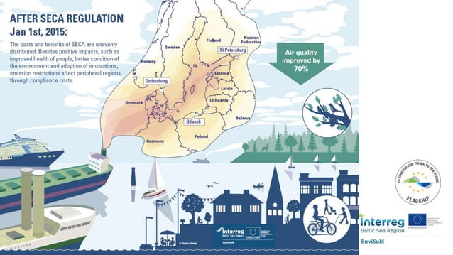 Impacts of SECA regulation on emission abatement innovation | PPT