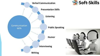 Presentation & Soft Skills for work performance | PPT