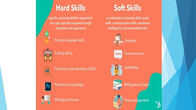 Presentation & Soft Skills for work performance | PPT