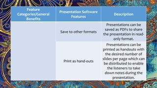 Presentation Software | PPT