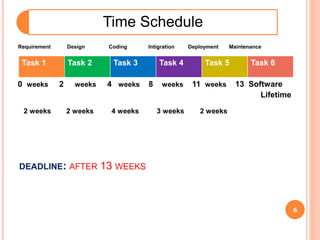 Presentation (software engineering) | PPTX