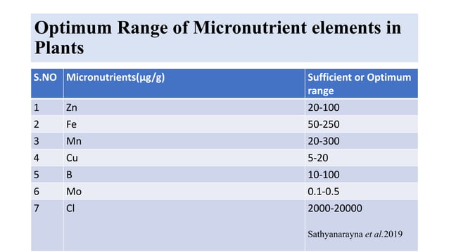 soil-micronutrients.pptx