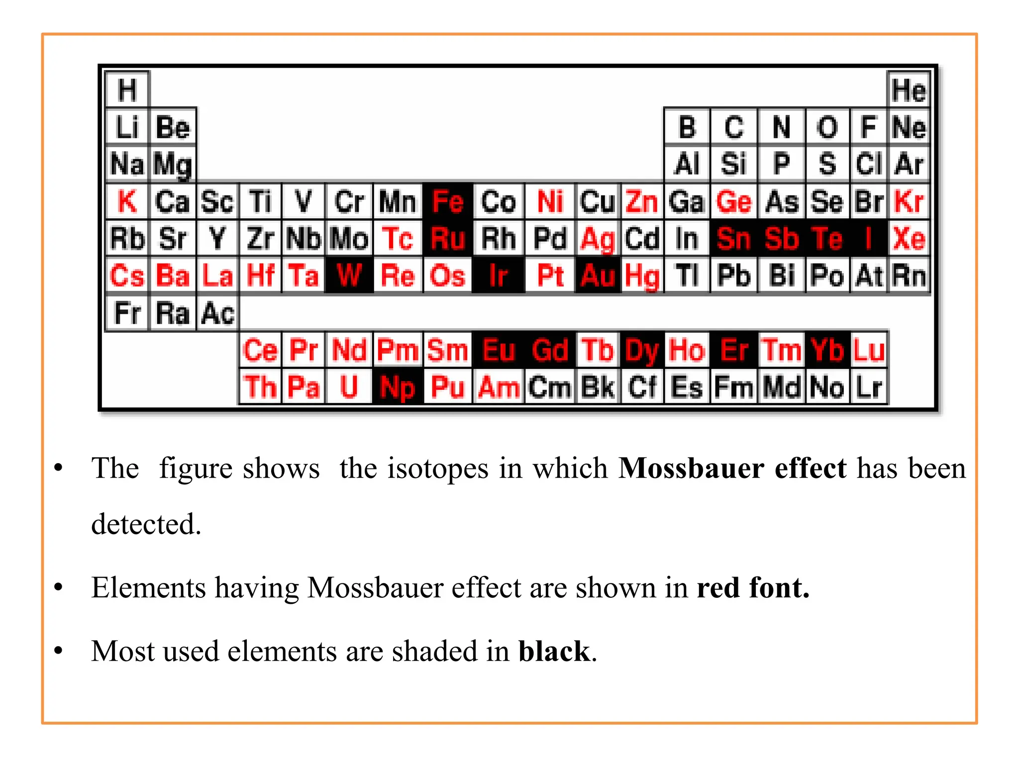 Mossbauer effect and spectroscopy, optical phenomena.pptx