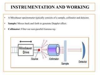 Mossbauer effect and spectroscopy, optical phenomena.pptx