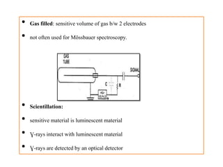 Mossbauer effect and spectroscopy, optical phenomena.pptx