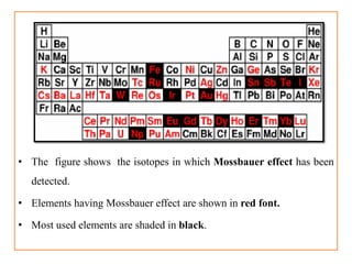 Mossbauer effect and spectroscopy, optical phenomena.pptx