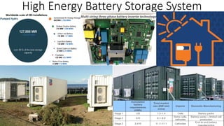 Presentation solar & high energy battery storage systems by mahesh ...