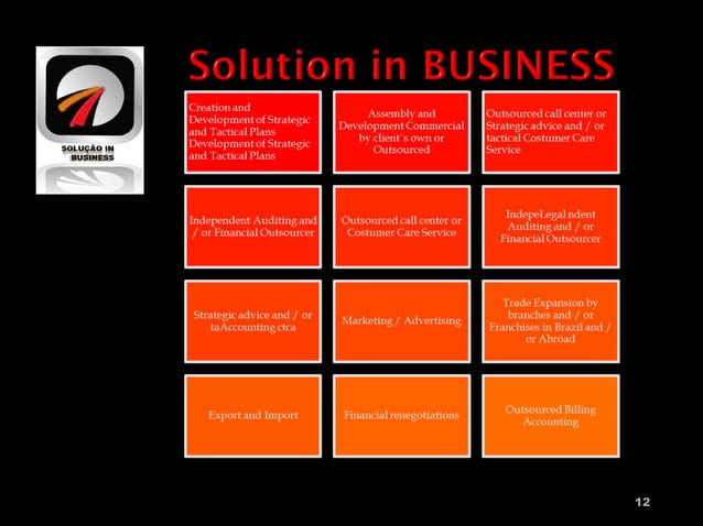Presentation solution in business | PPT