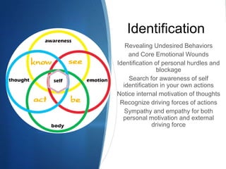 Understanding Soul Merging | PPT