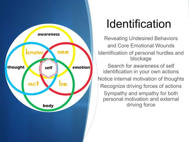 Understanding Soul Merging | PPT