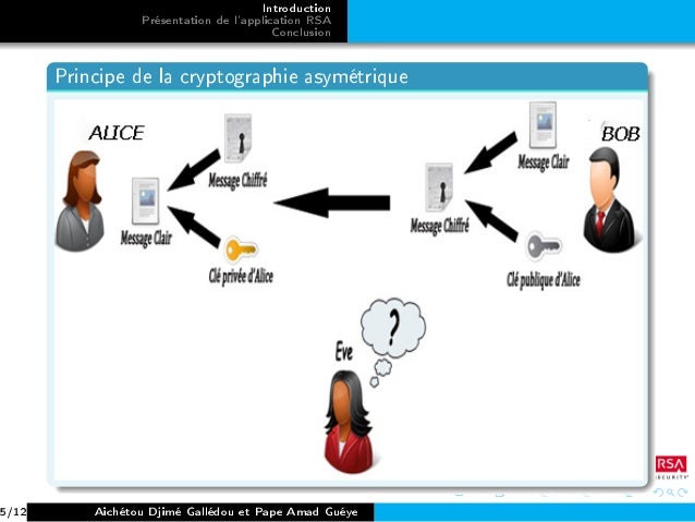 Systeme de chiffrement et signature avec RSA en java