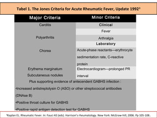 acute rheumatic fever | PPT