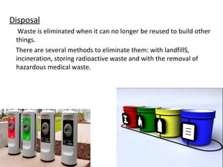 Presentation spain waste management | PPT