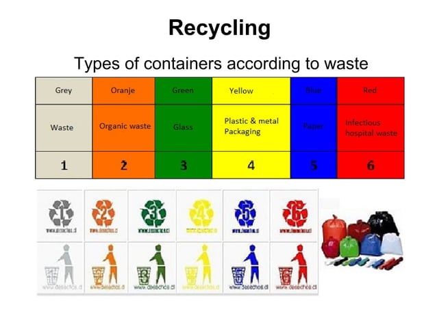 Presentation spain waste management | PPT