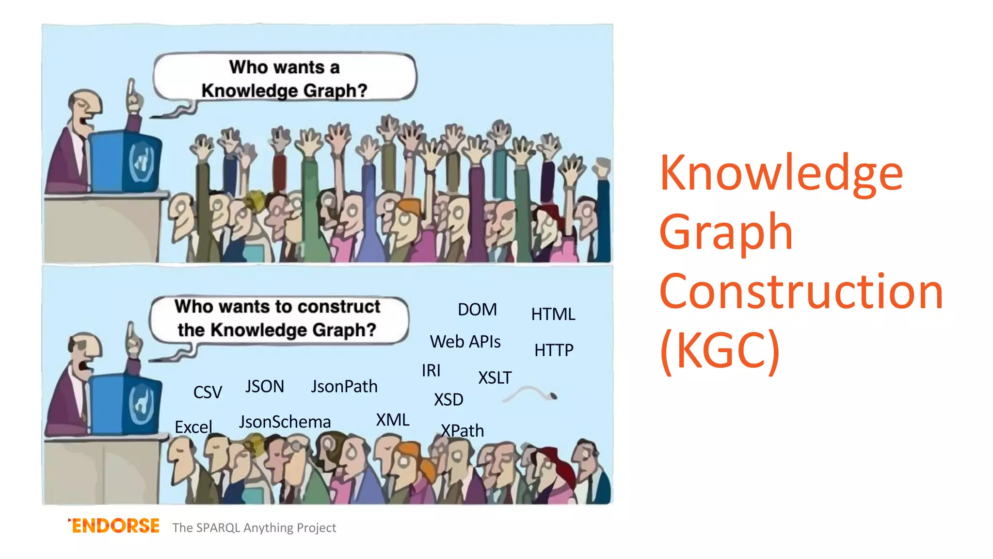 Streamlining Knowledge Graph Construction with a façade: the SPARQL ...