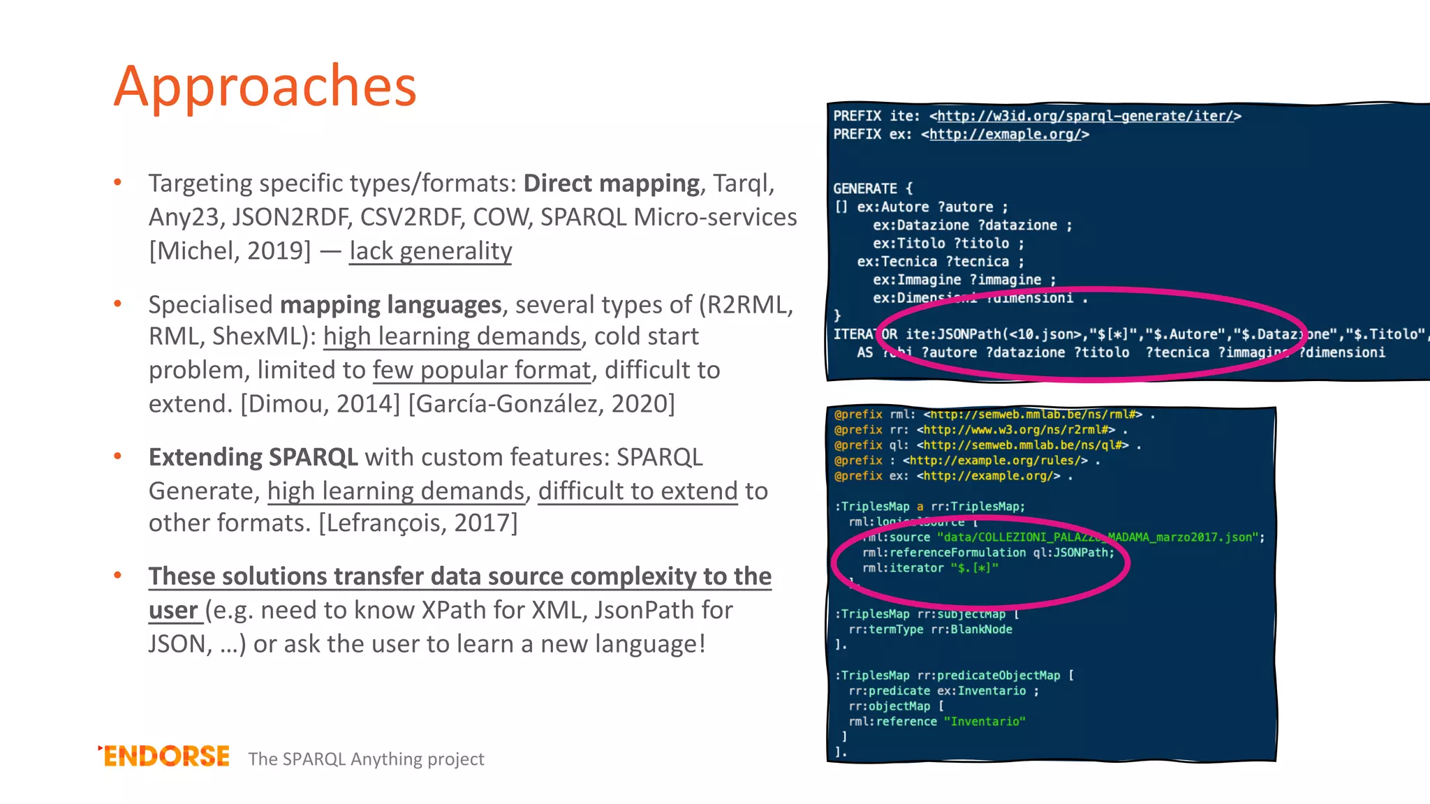 Streamlining Knowledge Graph Construction with a façade: the SPARQL ...