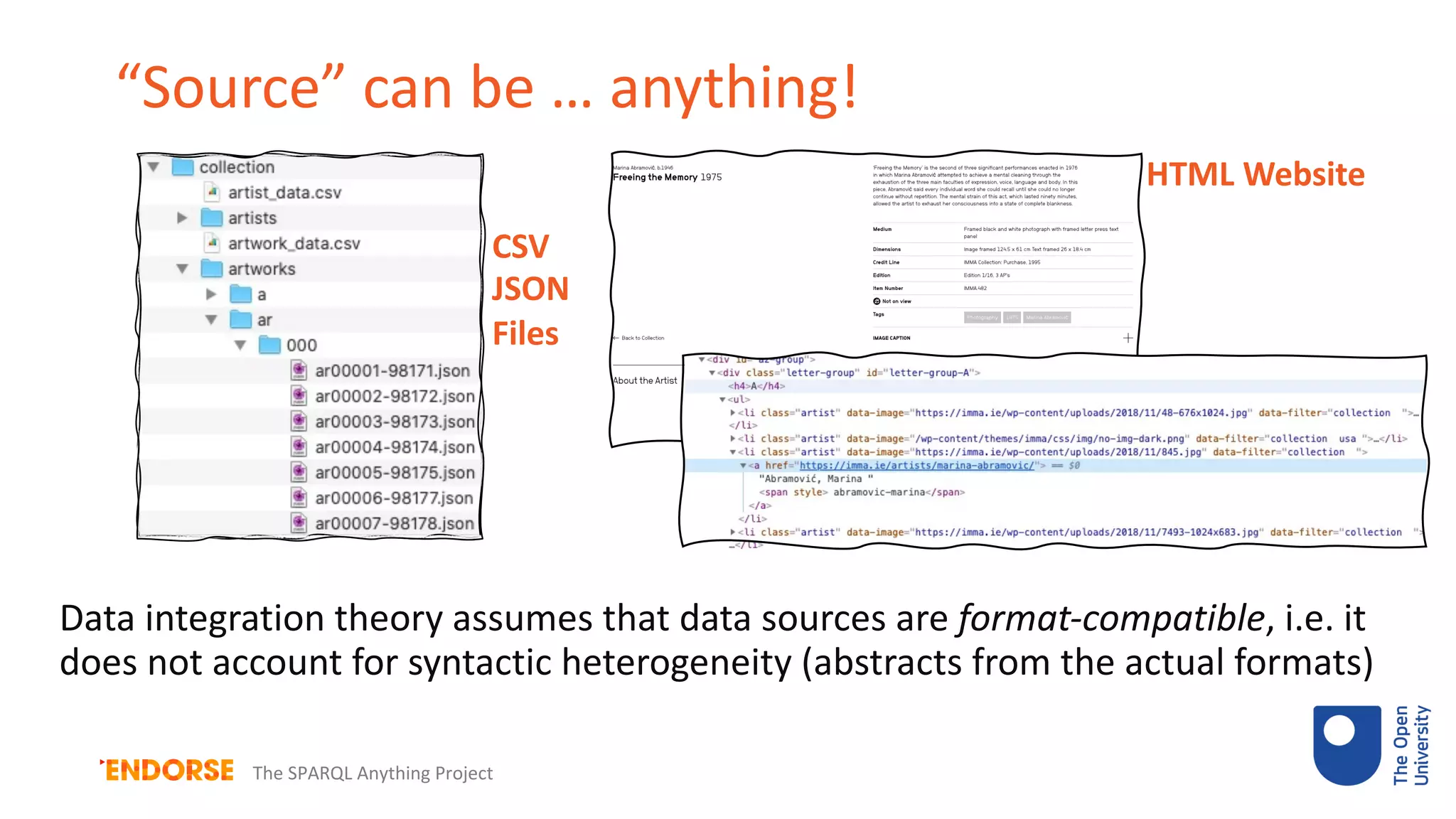 Streamlining Knowledge Graph Construction with a façade: the SPARQL ...