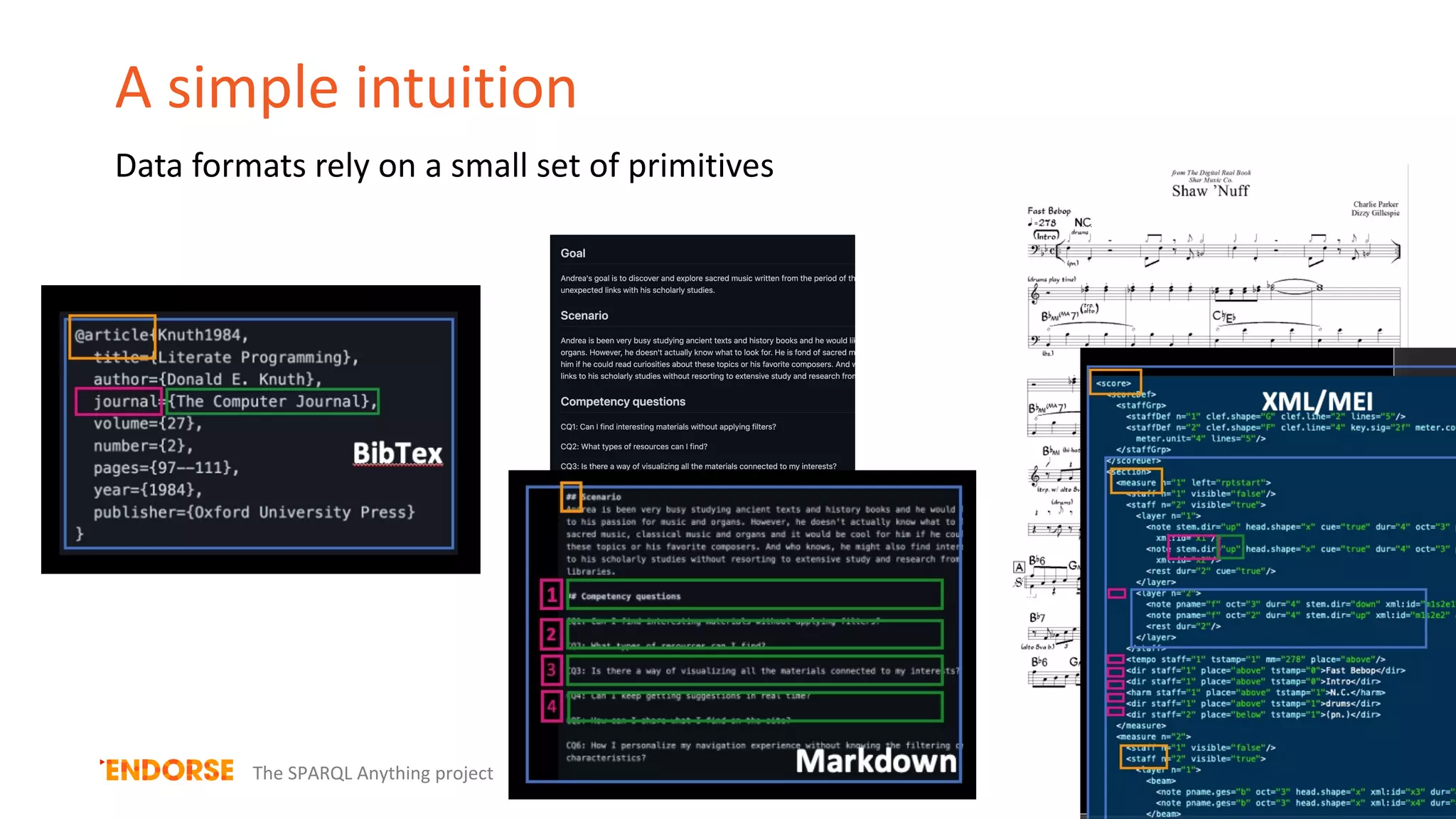 Streamlining Knowledge Graph Construction with a façade: the SPARQL ...