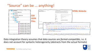Streamlining Knowledge Graph Construction with a façade: the SPARQL ...