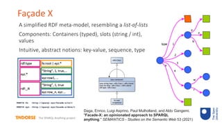 Streamlining Knowledge Graph Construction with a façade: the SPARQL ...