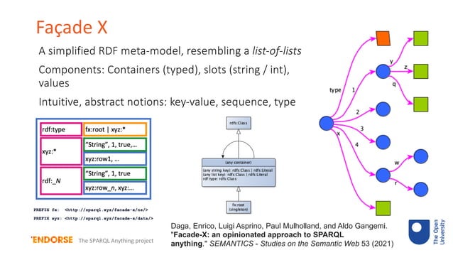 Streamlining Knowledge Graph Construction with a façade: the SPARQL ...