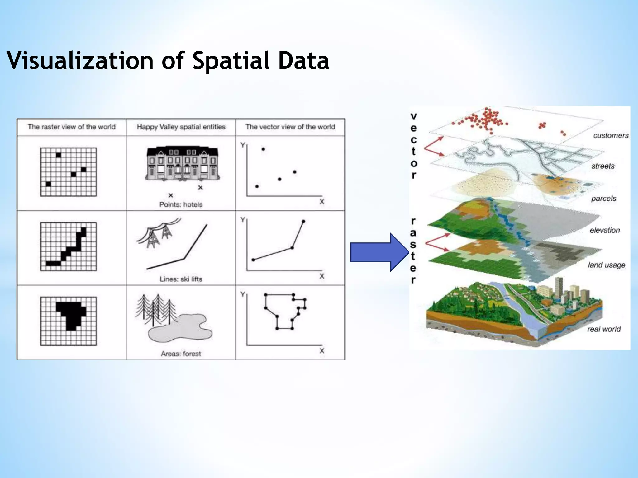 ppt spatial data | PPTX
